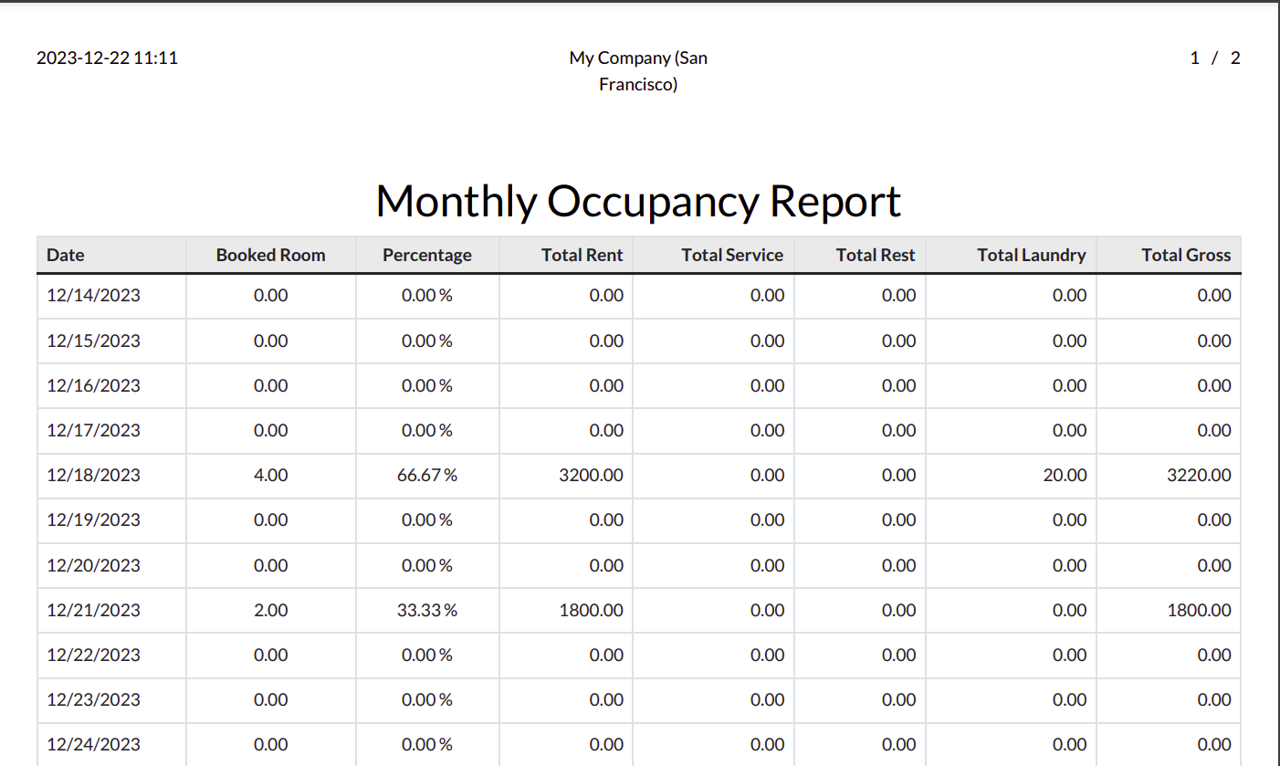 Odoo Hotel Management Software - Pragmatic - Pragmatic